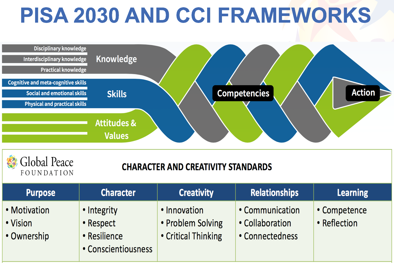 Brazil Parliamentary Front of Education Hosts International Seminar on ...